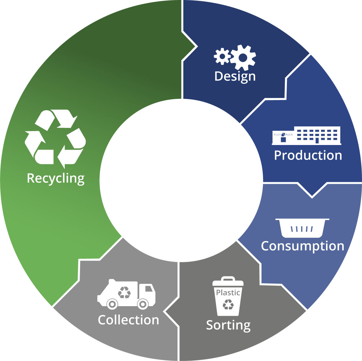 Plastic Packaging Solutions | PlusPack.com - Innovating with Plastics